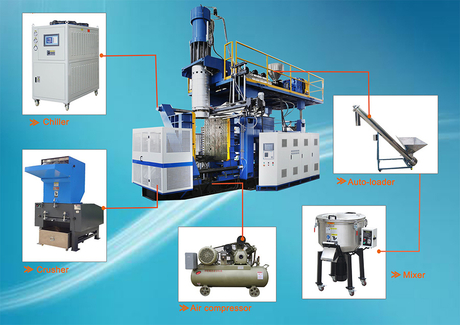 Why are auxiliary machines important? - Blow Molding Machine-Huan Machinery