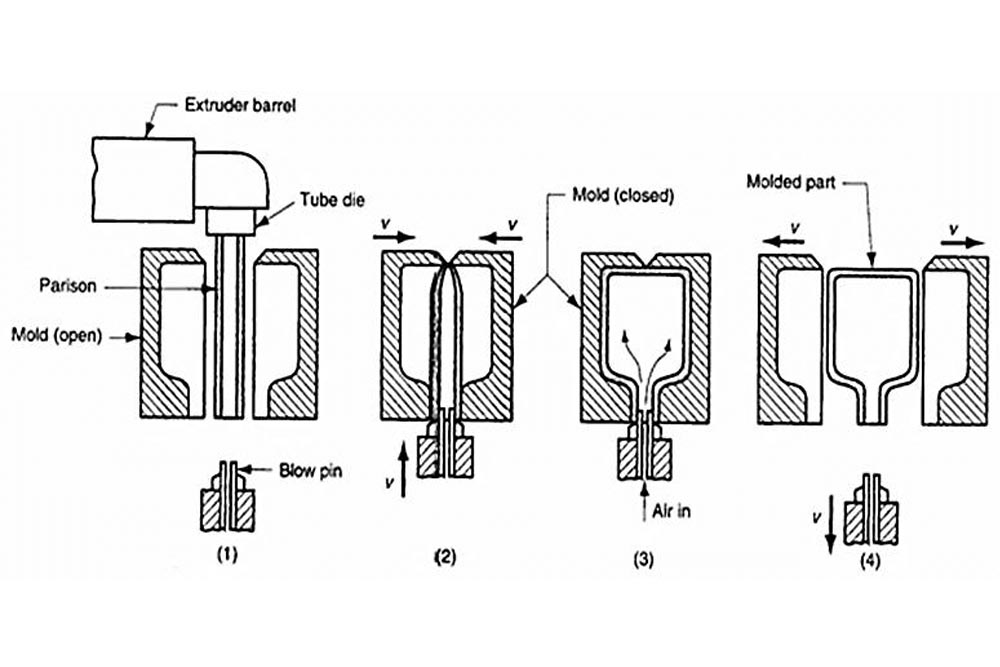 Multi-layer plastic 1L 2L 3L 4L 5L PE bottle jerry can extrusion blow molding machine production ...