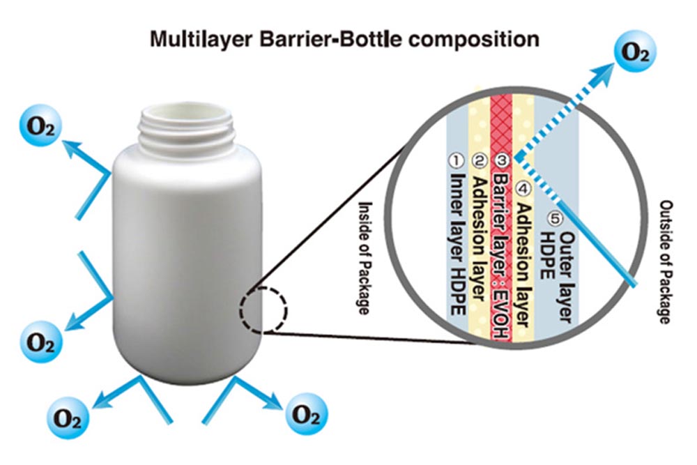 Multi-layer plastic 1L 2L 3L 4L 5L PE bottle jerry can extrusion blow ...